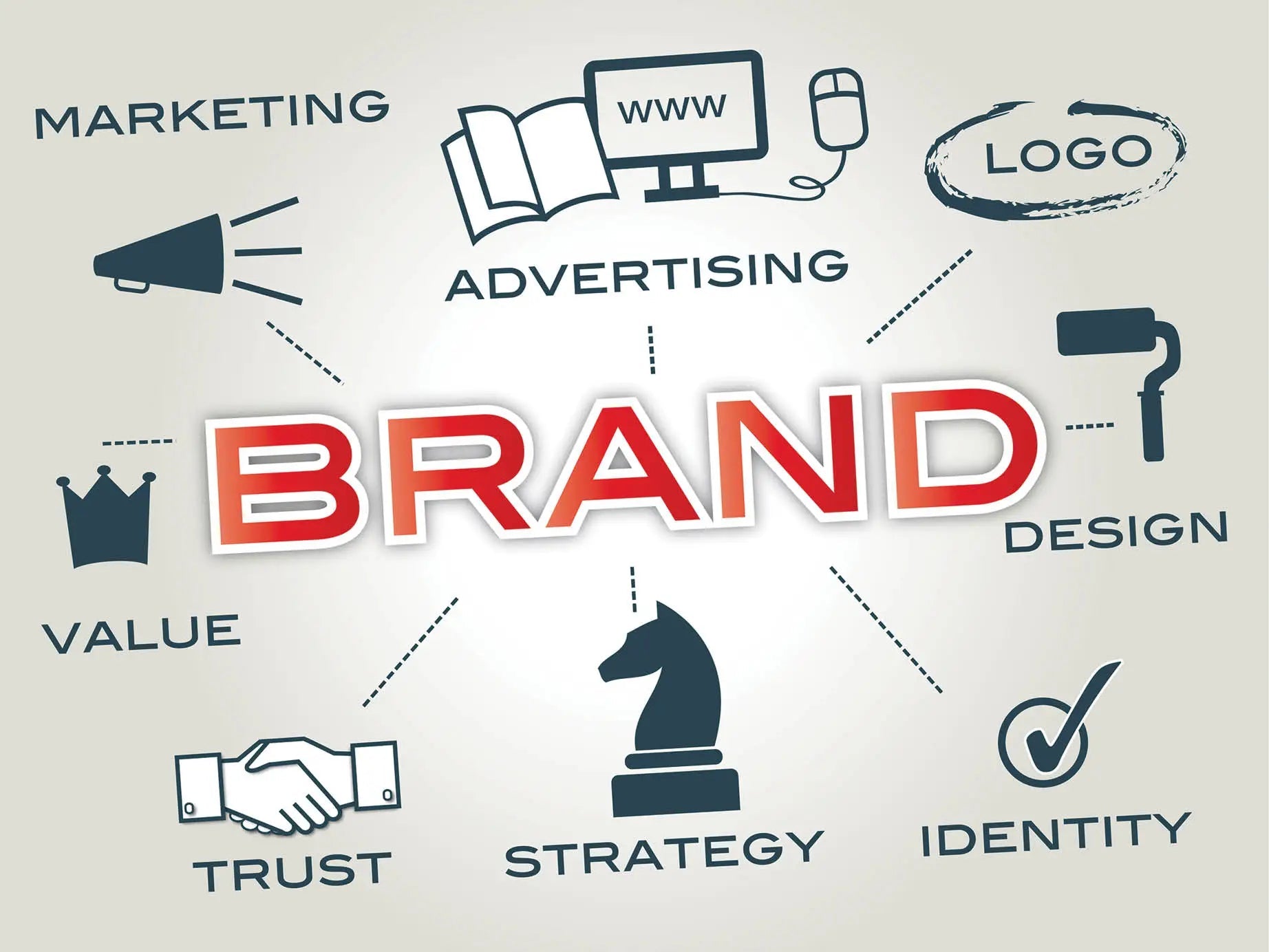 How To Grow Your Brand - Our Top 10 Tips – Blue Associates Sportswear